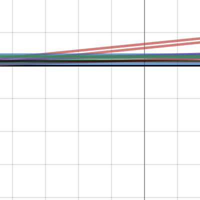 Lines: Point Sloq;WL;QW/ | Desmos