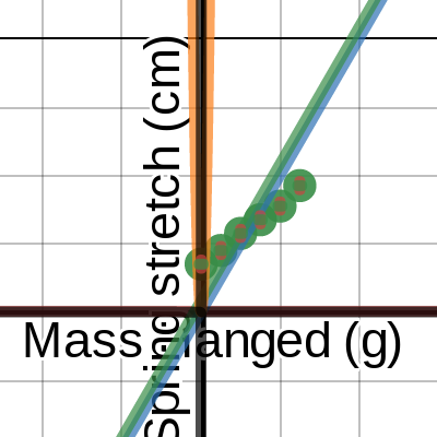 LT1--Spring Stretch | Desmos