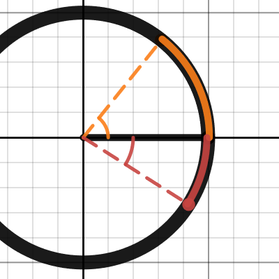 unit circle small | Desmos