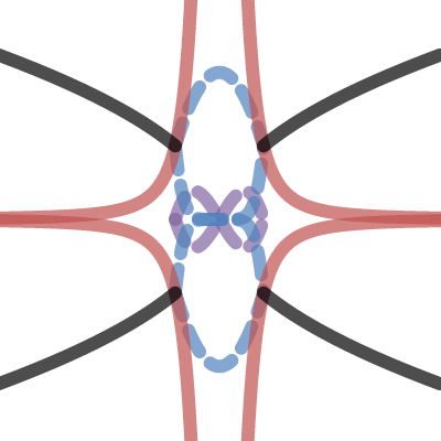 Operations of Functions Desmos Project Example | Desmos