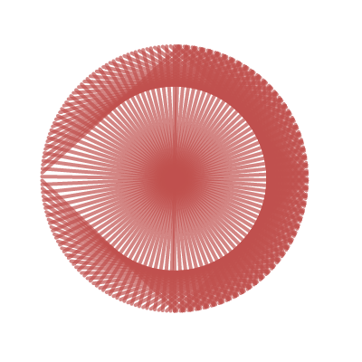 Modular multiplication | Desmos