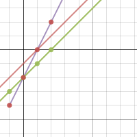 Function Transformations | Desmos