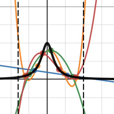 Many interpolations | Desmos