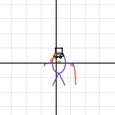 Stick Figure Man | Desmos
