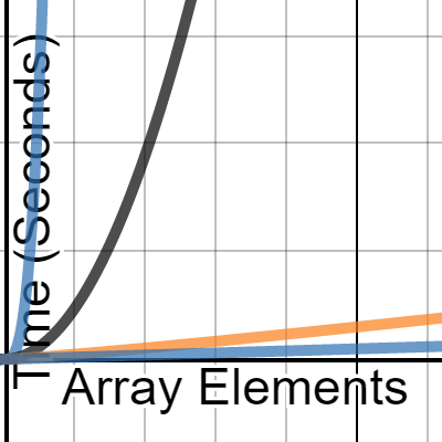 All Algorithms | Desmos