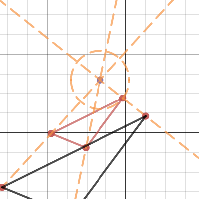 Dilations | Desmos