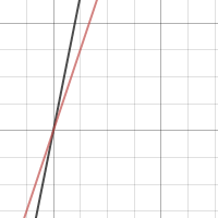 Graphing Systems Desmos | Desmos