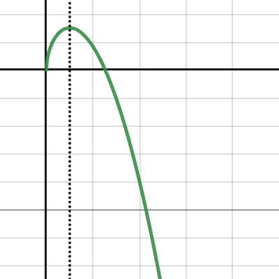 f2_Day20 | Desmos
