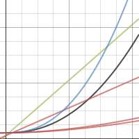 ShadeCrest XP Curve | Desmos