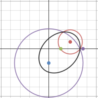 adding circles | Desmos