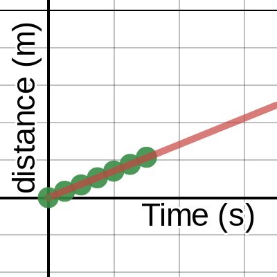 Data Analysis in Desmos Startup File | Desmos