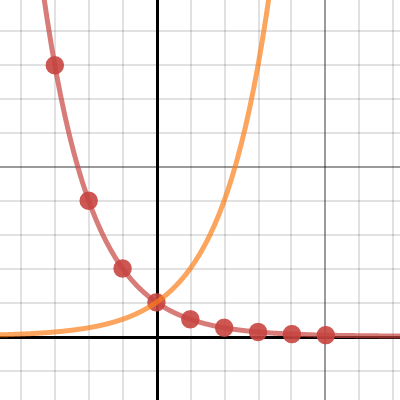 Exponential Functions Explorations #4 | Desmos