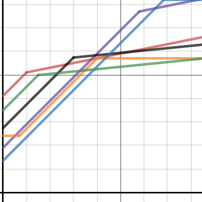 Single Obamacare Comparison Desmos