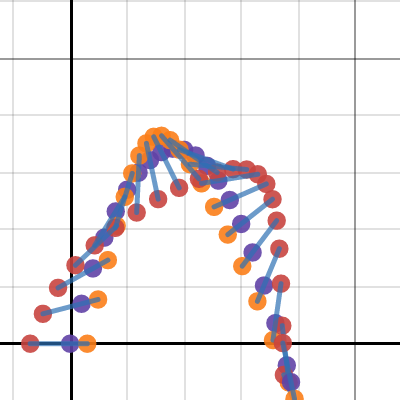 Water bottle flipping challenge | Desmos