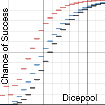 Dice Test C | Desmos