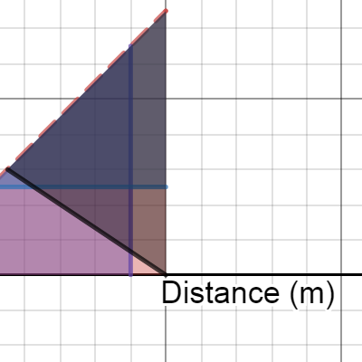 Situational Problem - Term 2 | Desmos