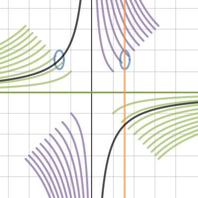 My Swag | Desmos