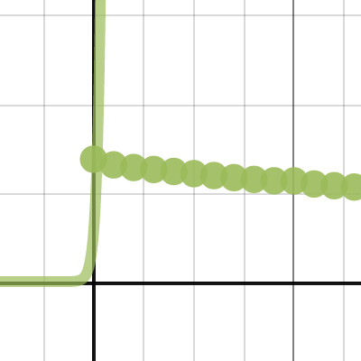 IV. Activity 5- Cooling Coffee Graph | Desmos