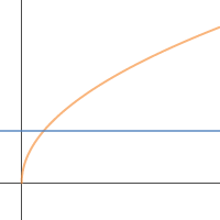 Kvadratrod 2 (indirekte bevis) 1 | Desmos