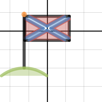 confederate flag | Desmos
