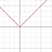 Absolute Value Grapgh | Desmos