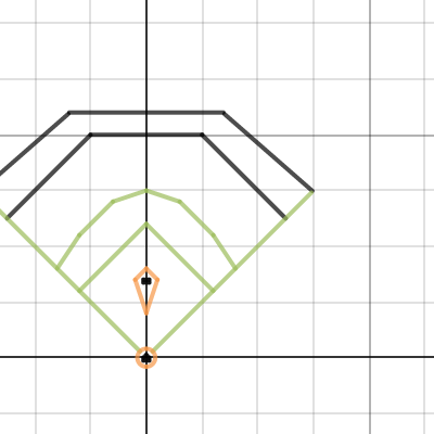 baseball diamond | Desmos