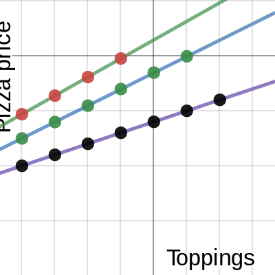 Domino Effect, Benson | Desmos