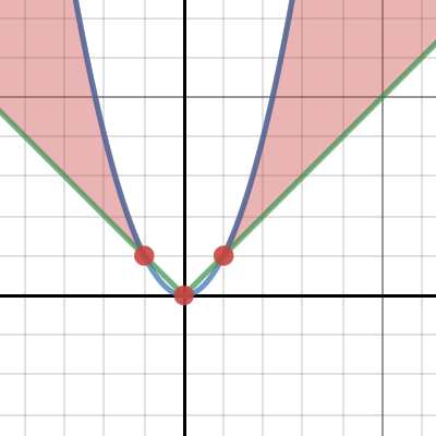 Desmos | グラフ計算機