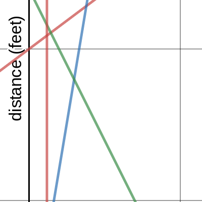 tortoise vs hare | Desmos