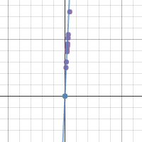 Sam Bebows Scatter Plot | Desmos