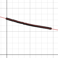 coffee graph | Desmos
