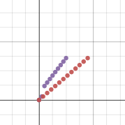 Confusing Graph | Desmos