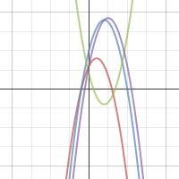 Ch. 5 HW| Desmos