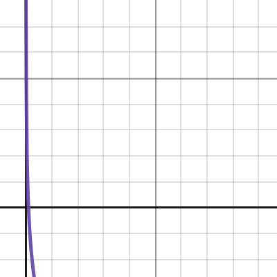 UE Ray Tracing SSS Transmission To Thickness | Desmos