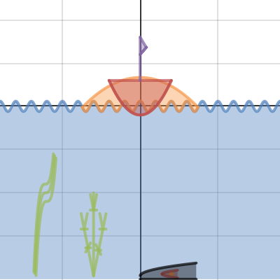 Day on the Ocean | Desmos