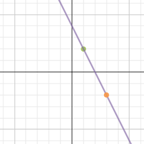 Lines: Slope Intercept Form | Desmos