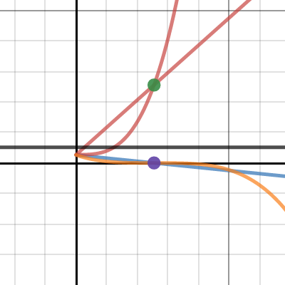 Image threshold curves | Desmos