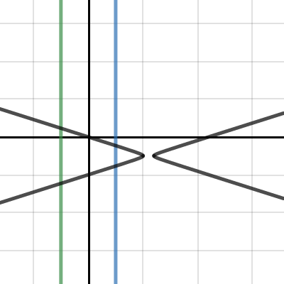 internal conics resit | Desmos