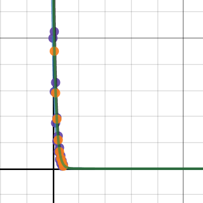 Bouncy Ball Lab | Desmos