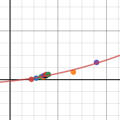 Math Project | Desmos