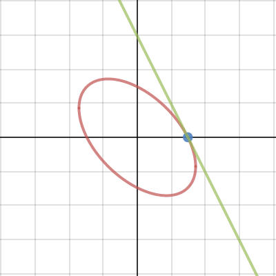 Implicit differentiation | Desmos