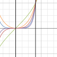 tan(x) graph | Desmos
