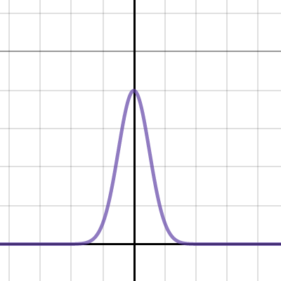 The Normal Distribution breakdown | Desmos