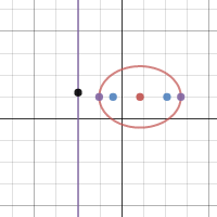 Conic Point-Line Key Points | Desmos