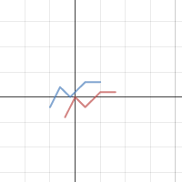 Piecewise Function | Desmos