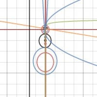 Unit 1 Project 5th Period | Desmos