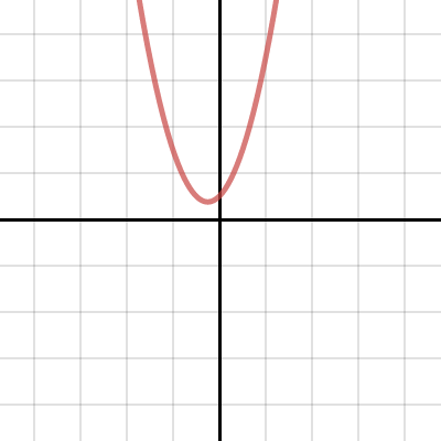 Standard Form - Quadratics Functions | Desmos
