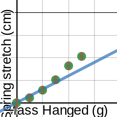 LT1--Spring Stretch | Desmos