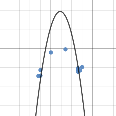 Female Weight vs Jump Length | Desmos