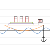 Boat | Desmos